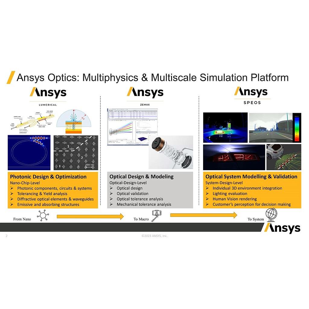 ANSYS Academic Lumerical | e-Katalog ITS (Institut Teknologi Sepuluh Nopember)
